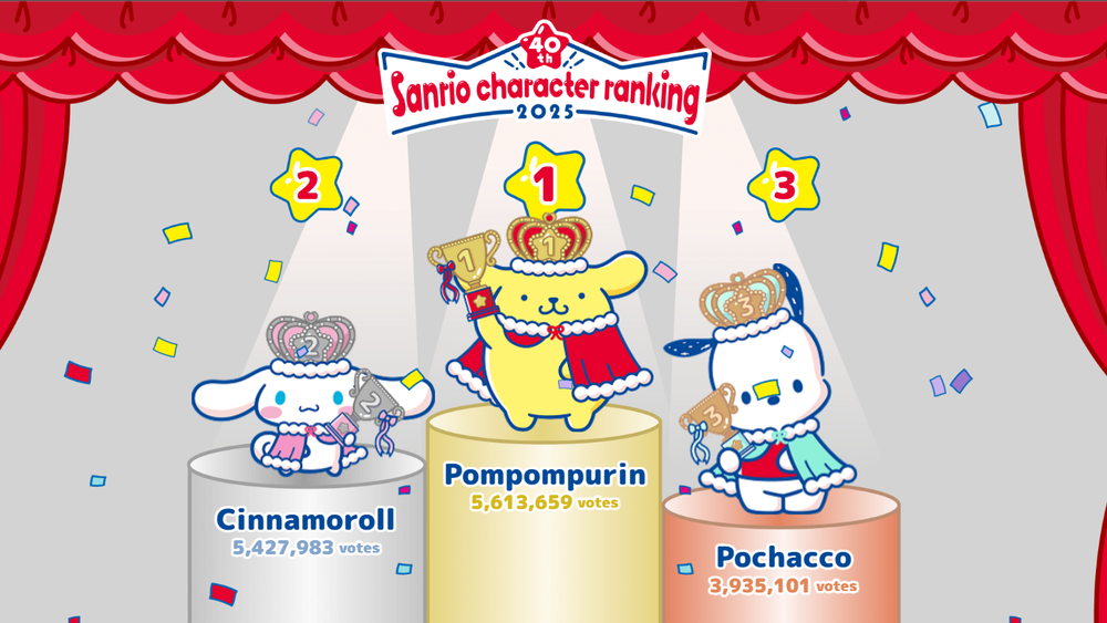 Sanrio Reveals Character Ranking 2025 Final Results | Anime Atelier